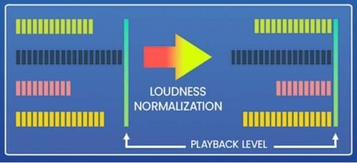 How to manage loudness | Free Resource | Tunecraft Sounds
